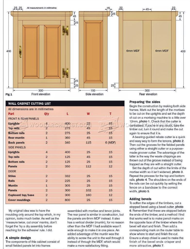 Ahşap Dolap Planı – Notubul